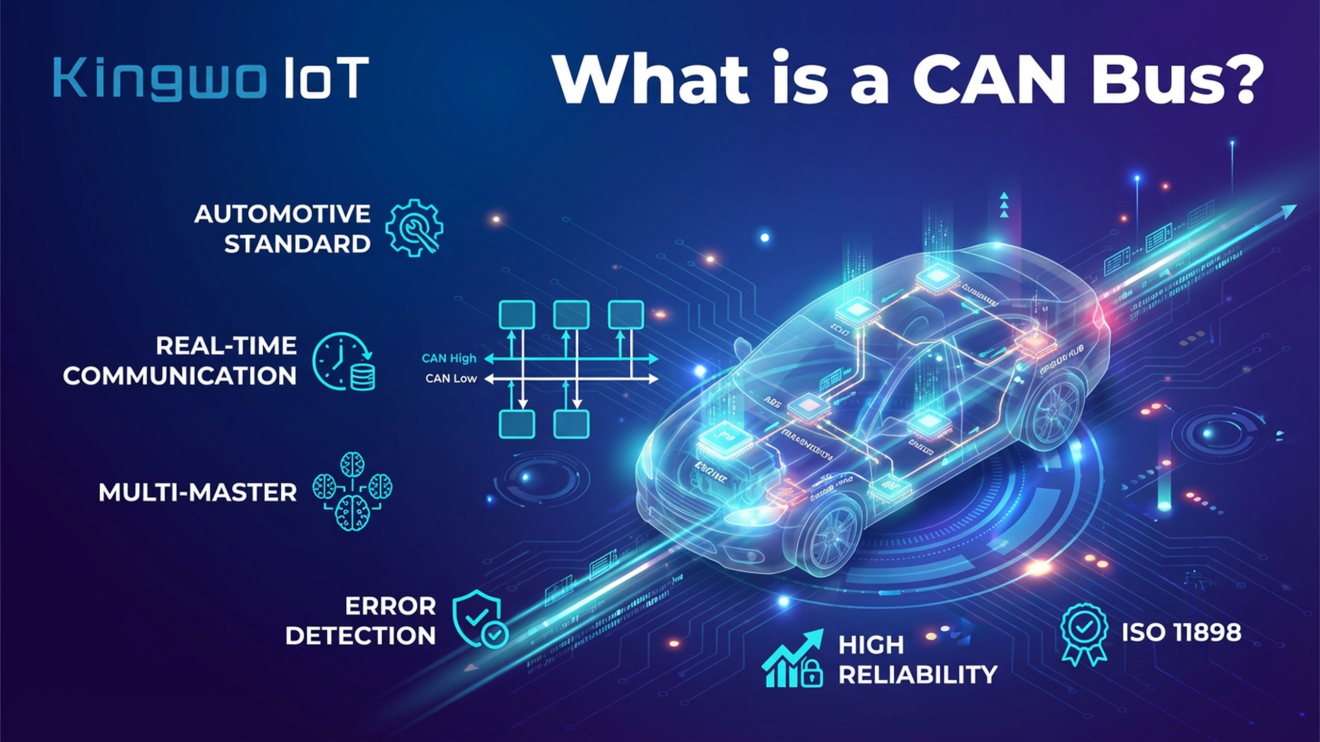 What is CAN Bus